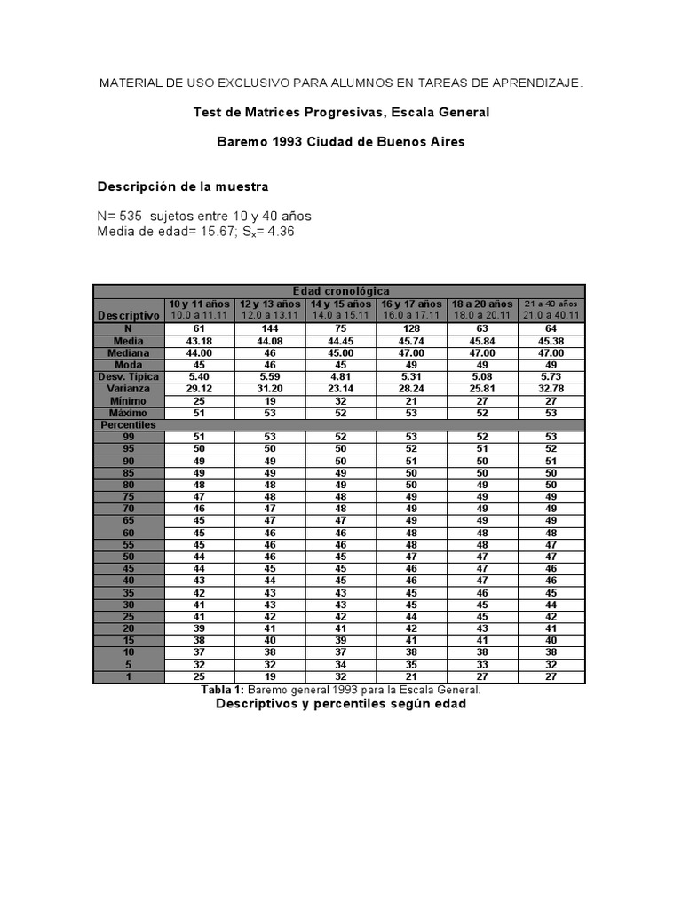 Baremos Raven EScala General | PDF