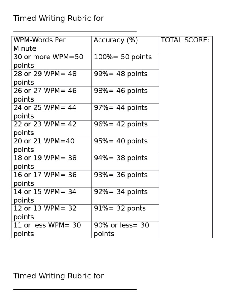 Timed Writing Rubric | PDF