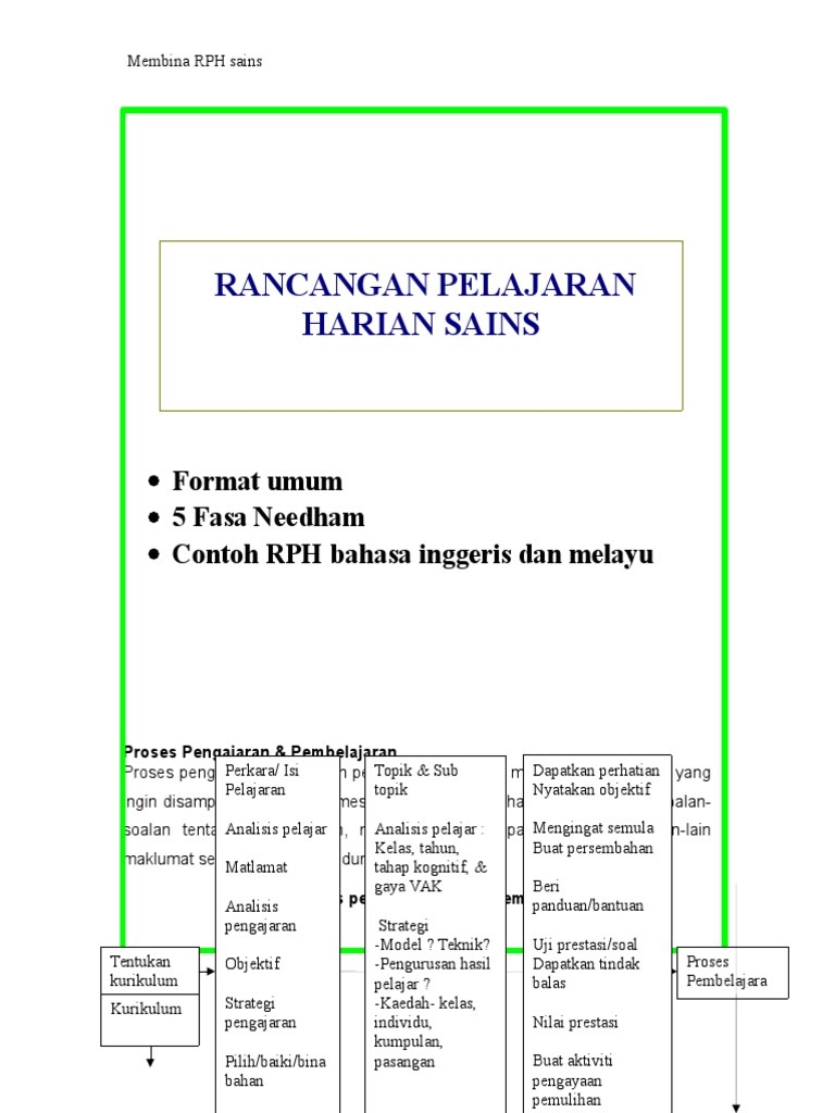Cara Buat RPH | PDF