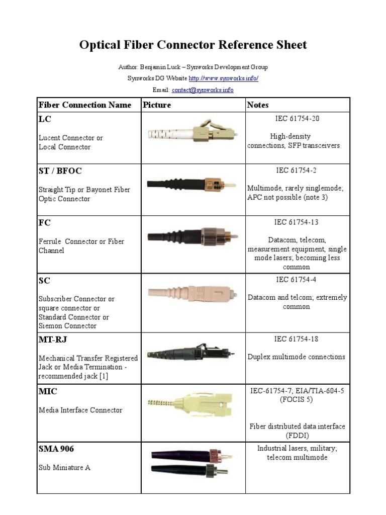 Fiber Optic Connector Reference Guide | PDF | Physical Layer Protocols ...