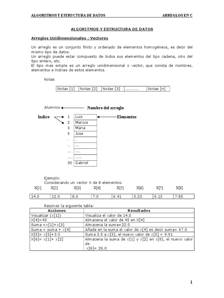 Arreglos Unidimensionales en C | PDF | Estructura de datos de matriz | Algoritmos