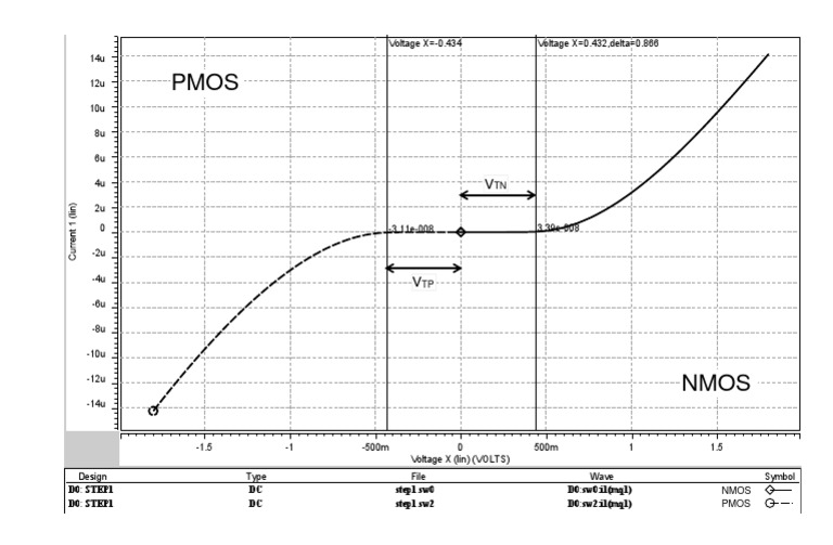 IDS-VGS Characteristic Curve | PDF