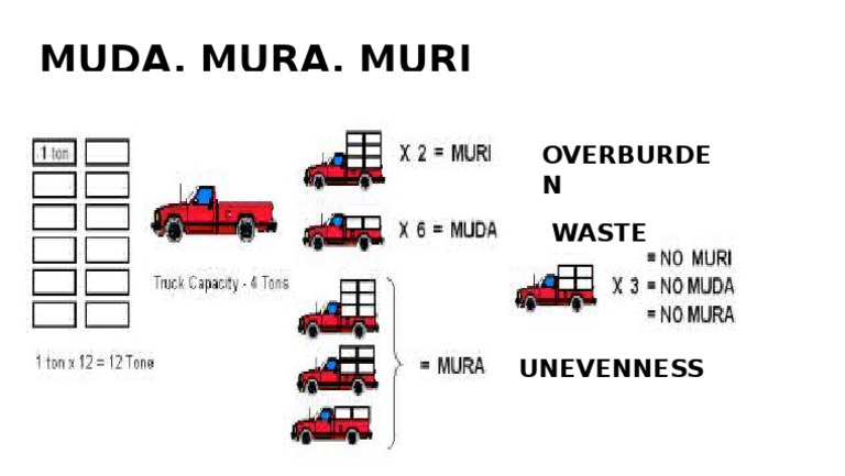 Muda Mura Muri | PDF
