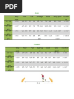 Beep Test Table | PDF