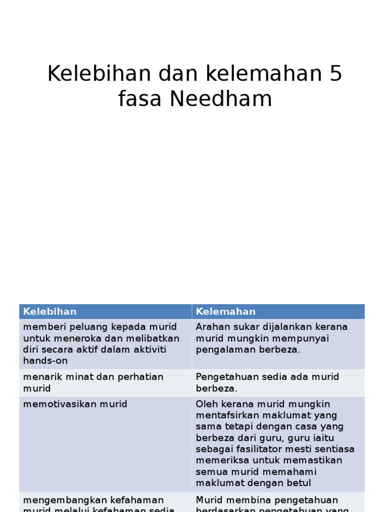 Kelebihan Dan Kelemahan 5 Fasa Needham | PDF