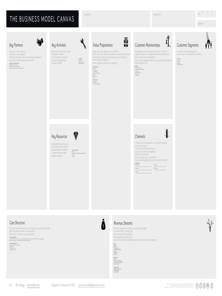 Business Model Canvas To Fill | PDF