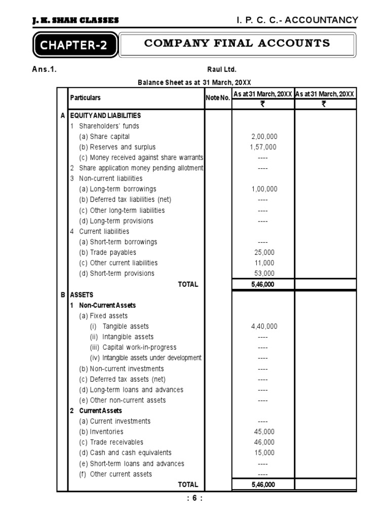 Company Final Accounts PDF | PDF | Equity (Finance) | Expense Company Final Accounts PDF | PDF | Equity (Finance) | Expense