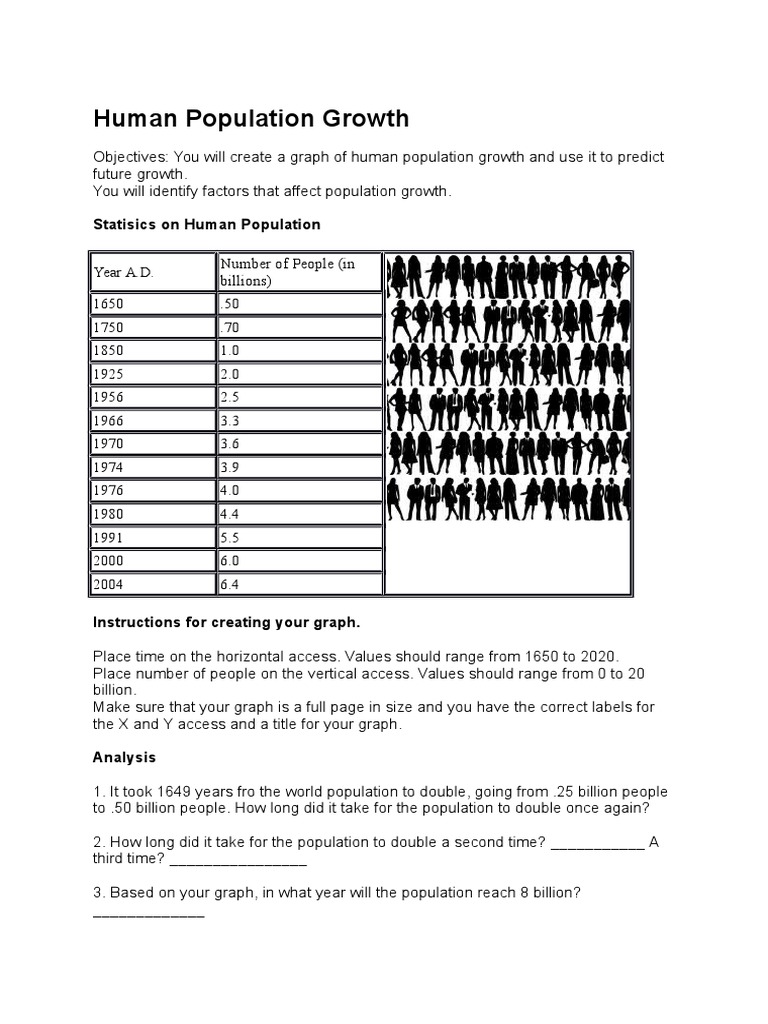 Human Population Growth Question | PDF | World Population | Economic Growth