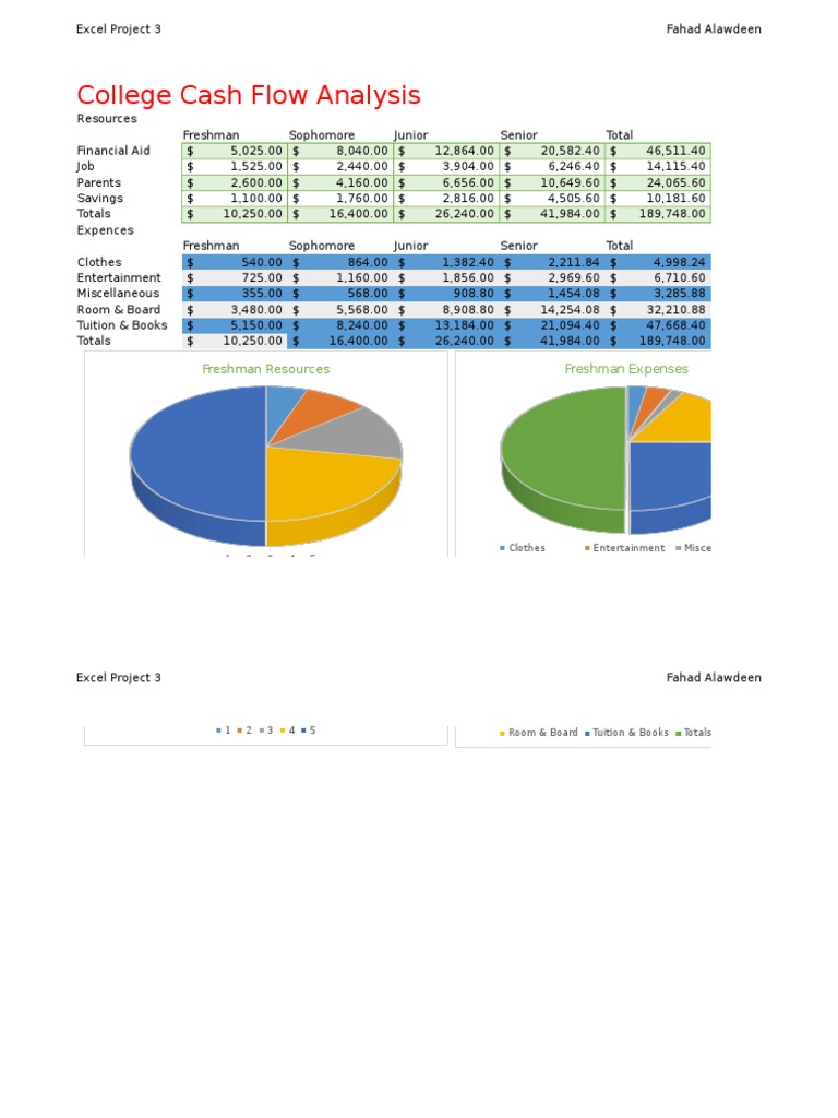 College Cash Flow Analysis Excel Project | PDF