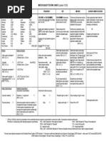 Astm D1193 PDF | PDF | Water | Electrical Resistivity And Conductivity
