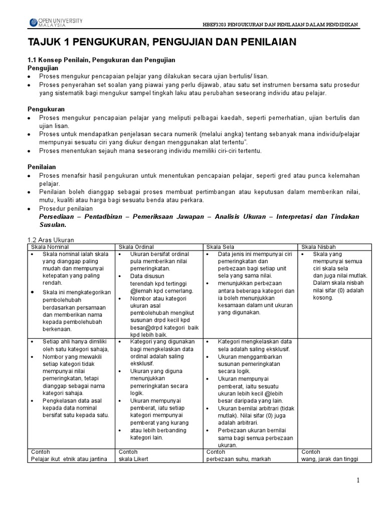 Hbef3203 Pengukuran Dan Penilaian Dalam Pendidikan | PDF