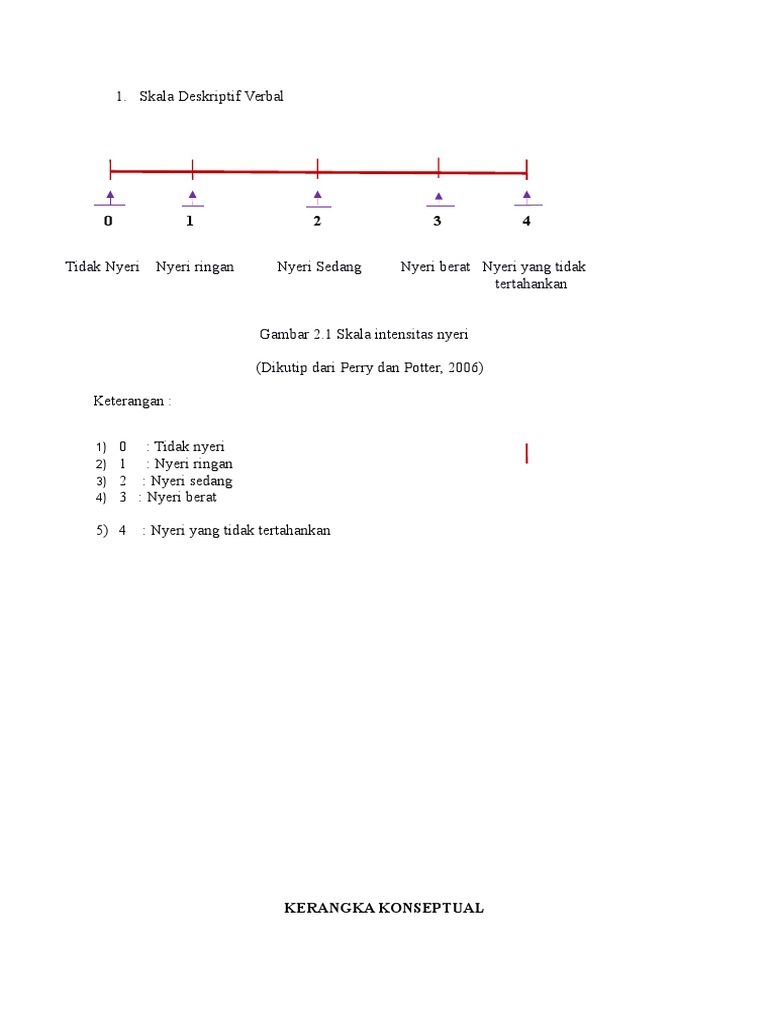 Skala Deskriptif Verbal | PDF