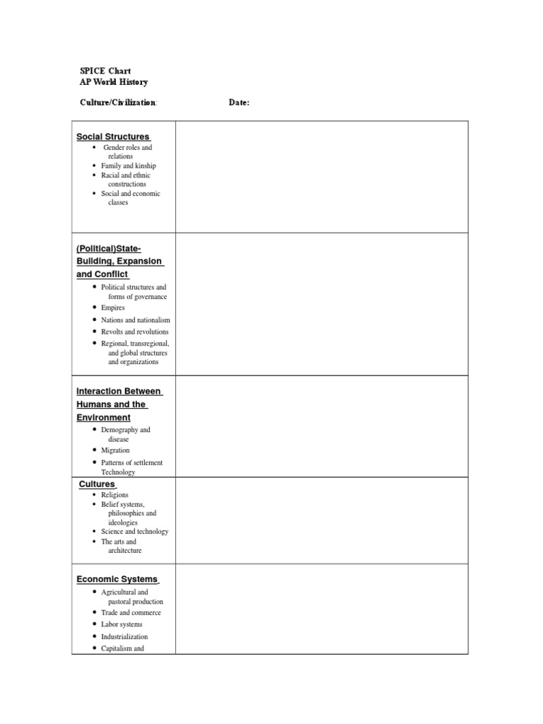 Spice Chart | PDF | Civilization | Human