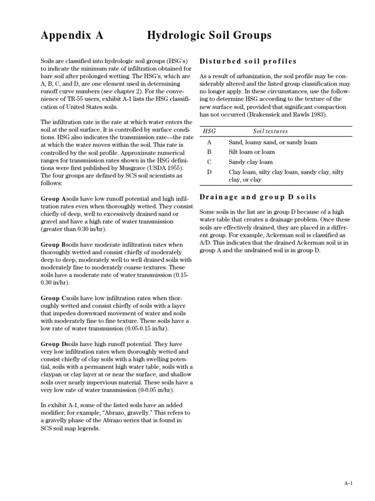 Hydro Soil Groups | PDF | Loam | Soil