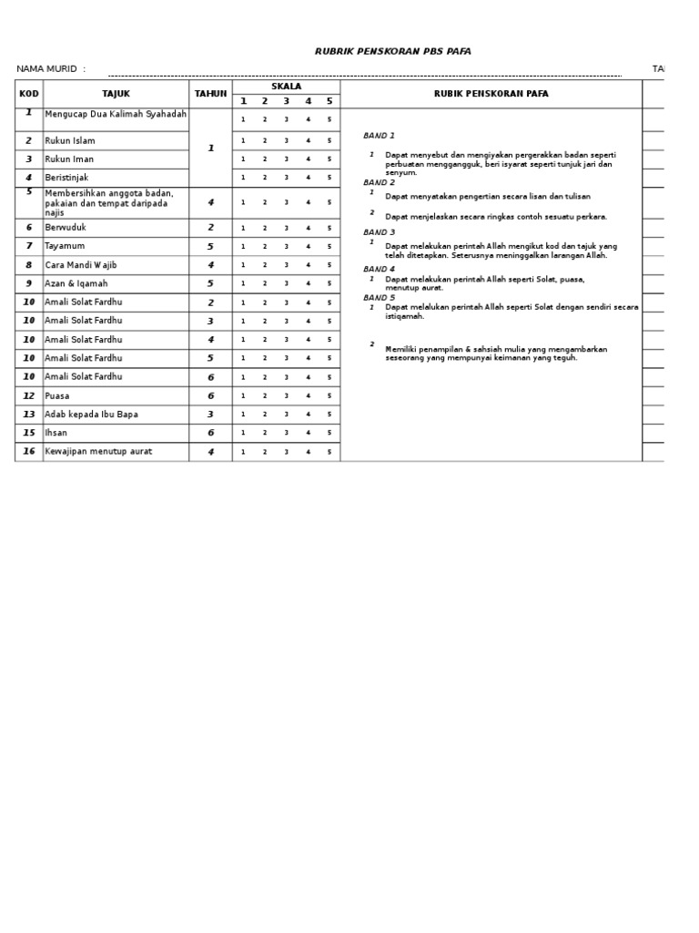 Skor Markah Bagi Penilaian Pafa | PDF | Pengembangan Diri | Gaya Hidup