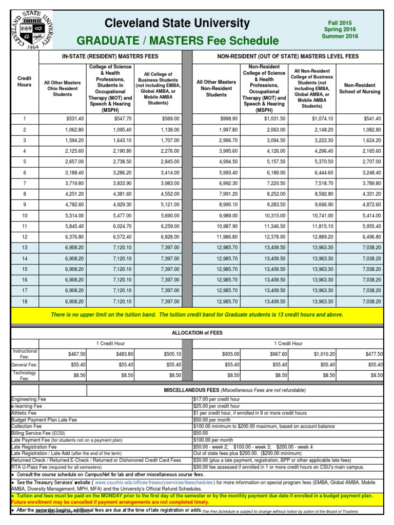 Fiscal 2016 GRADUATE Fee Schedule | PDF | Fee | Course Credit