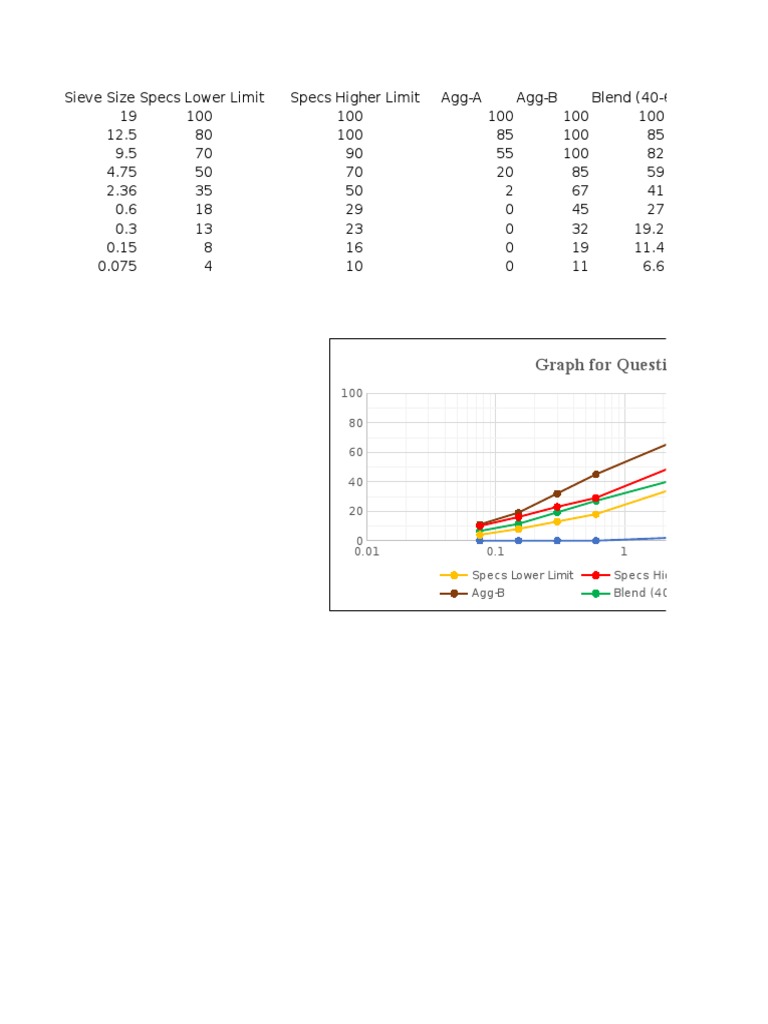 Excel Graph For Blending Aggregates | PDF | Technology & Engineering