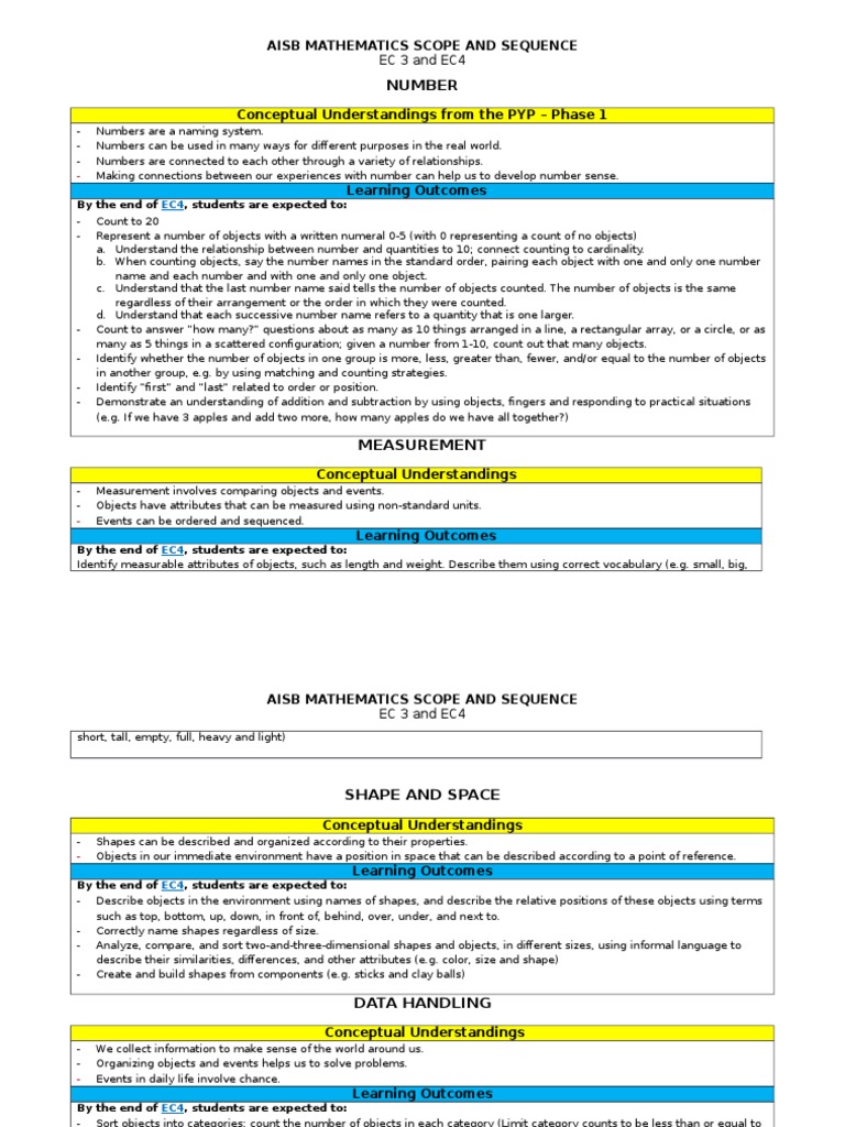 Ec3 and Ec3 Math Scope and Sequence All 5 Strands Updated | PDF | Shape ...