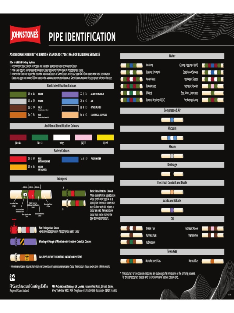 Cod Culori Conducte Instalatii | PDF