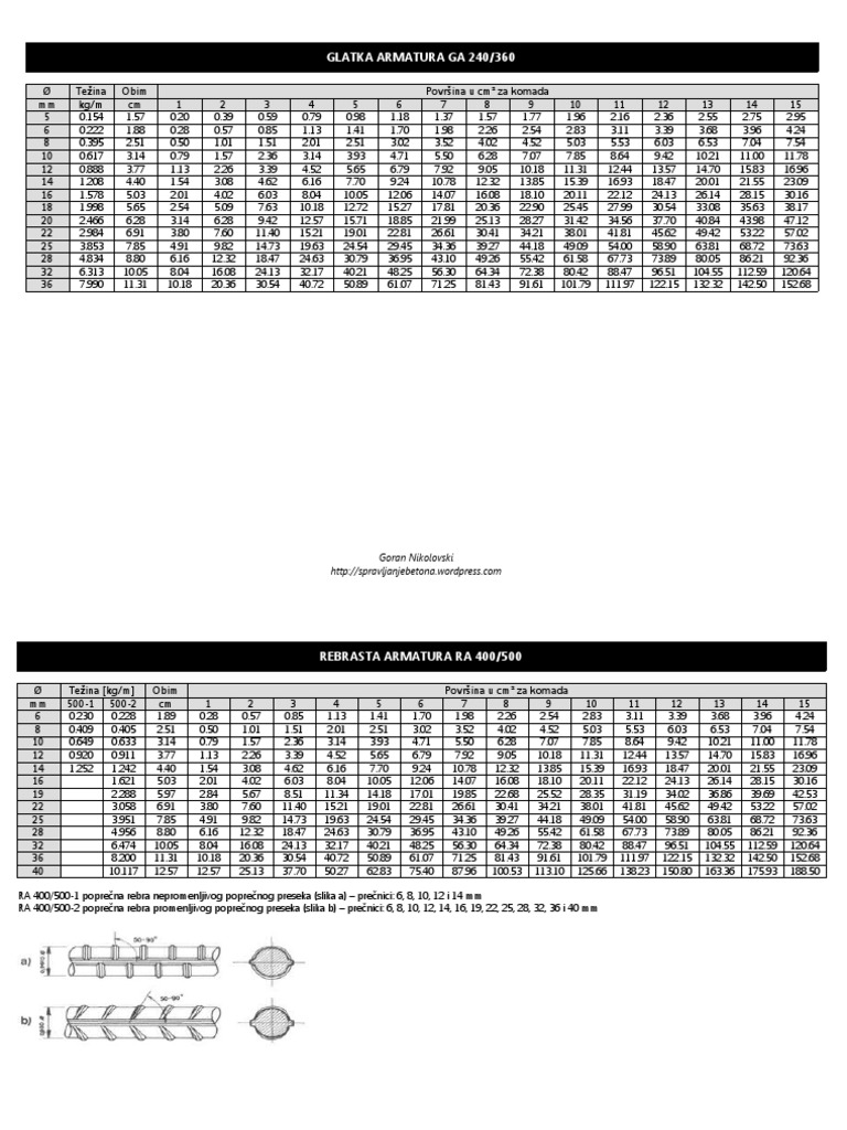 Tablica Armature | PDF | Livres de cuisine, nourriture et vin | Maison ...
