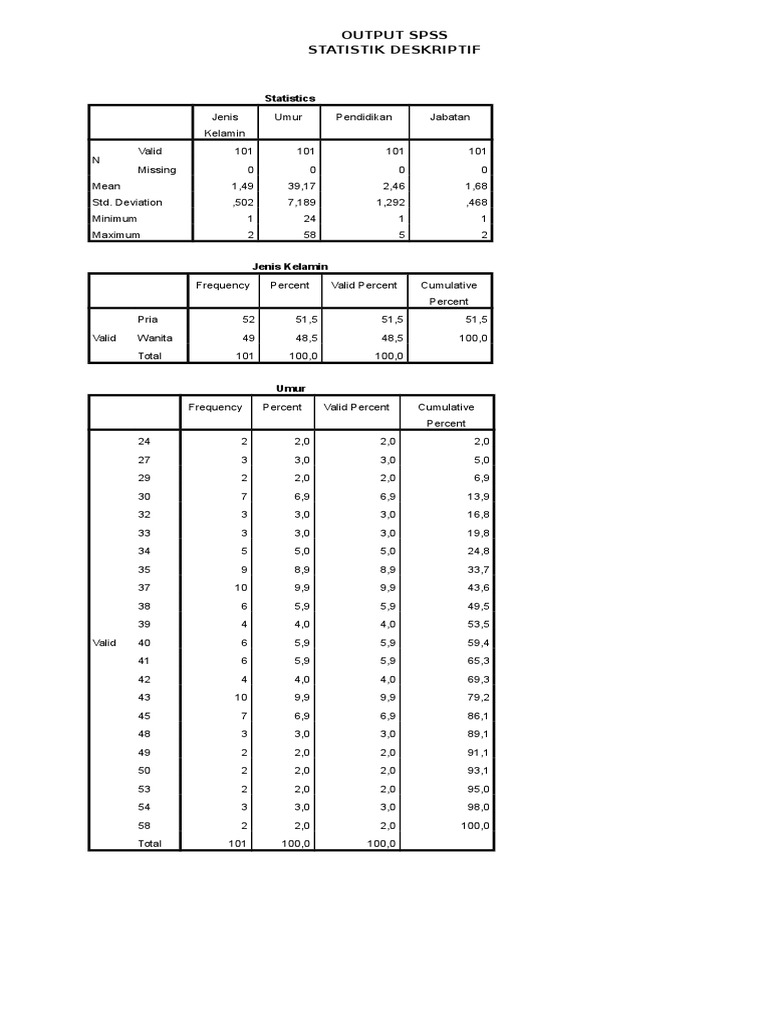 Output Spss Tugas 2 | PDF | Errors And Residuals | Statistical Inference