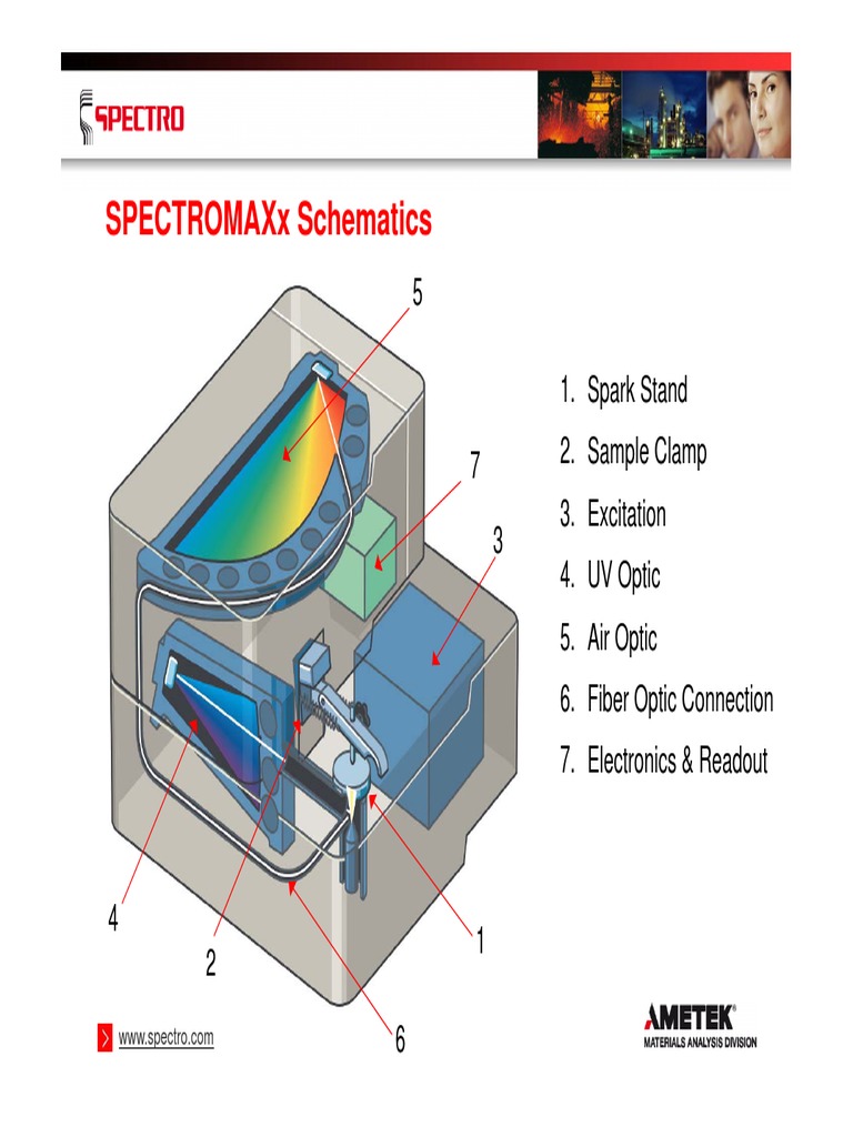 Spectromaxx Lmx06 Schematics | PDF | Scientific Techniques | Laboratory ...