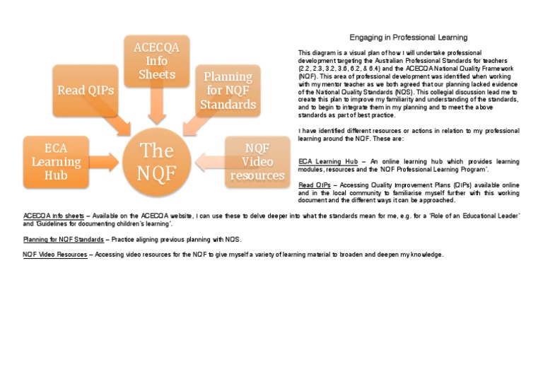 The NQF: Acecqa Info Sheets Planning For NQF Standards NQF Video ...