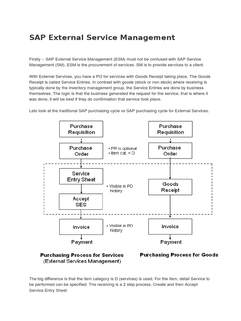 SAP External Service Management | PDF | Receipt | Economies