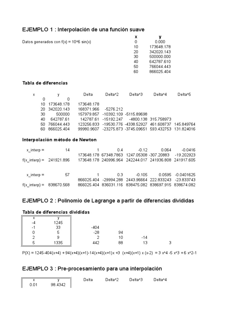 Interpolación y diferencias divididas | PDF | Métodos y materiales de ...
