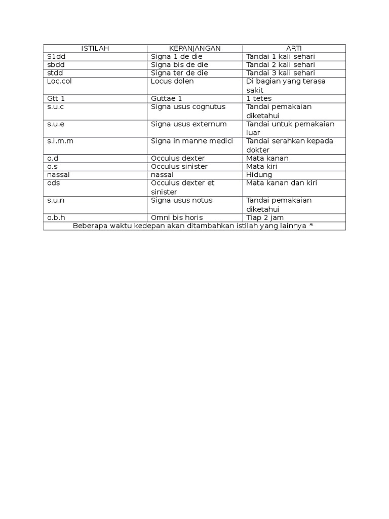 Signa Pada Resep Dokter | PDF