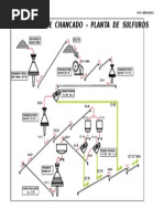 Diagrama de Flujo Antamina PDF | PDF