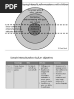 MBBS DOCTOR - Resume CV Format, CV Sample, Model, Example, BioData ...