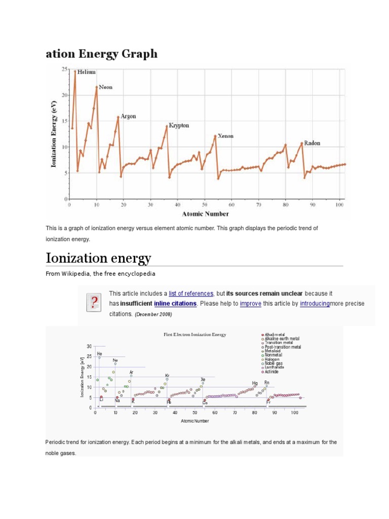 Ionazation Energy Graph | PDF | Ion | Materials Science