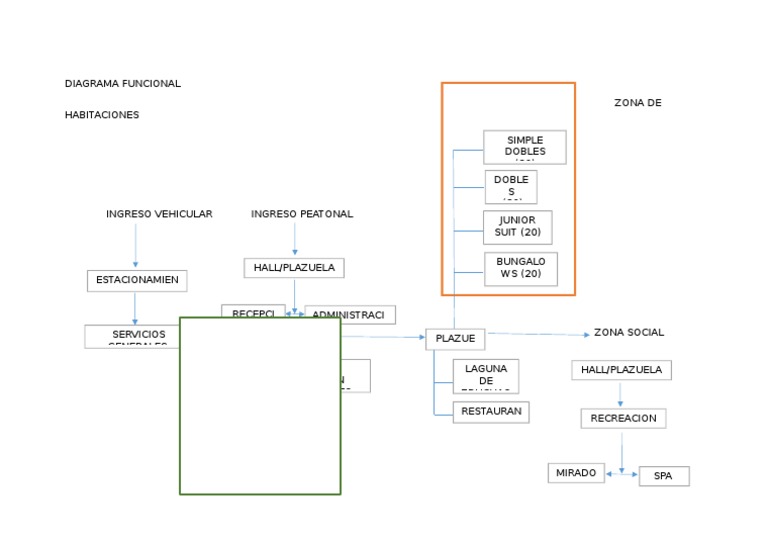 Diagrama Funcional de Condominios | PDF