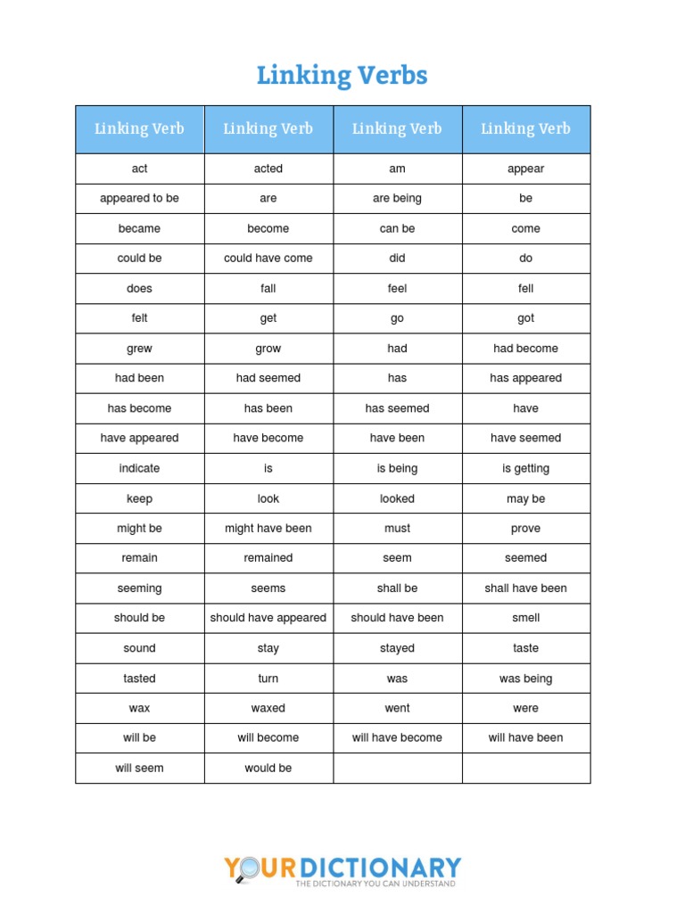 Linking Verbs: Linking Verb Linking Verb Linking Verb Linking Verb ...