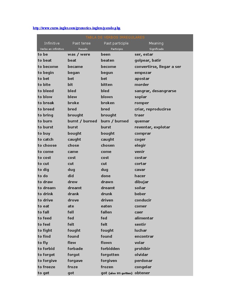 Past Simple, Tabla | PDF | Language Arts & Discipline | Foreign ...