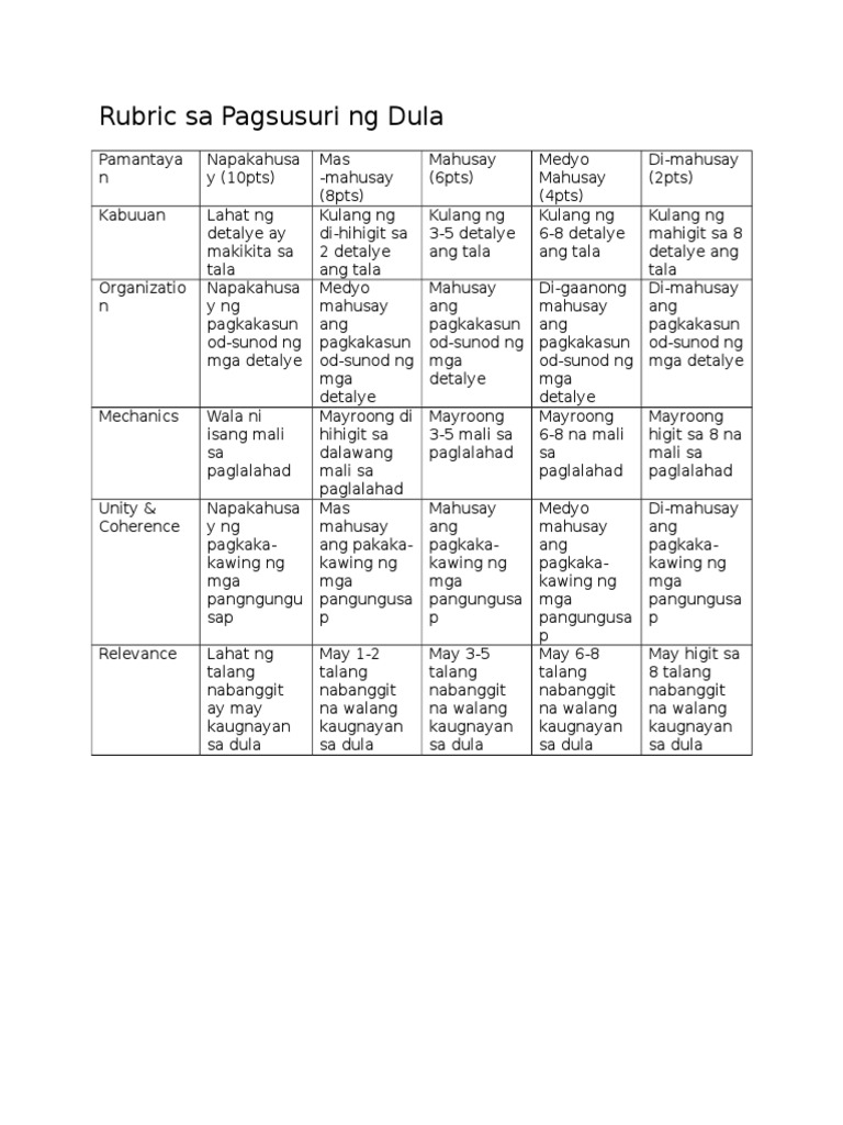 Rubric Sa Pagsusuri NG Dula | PDF