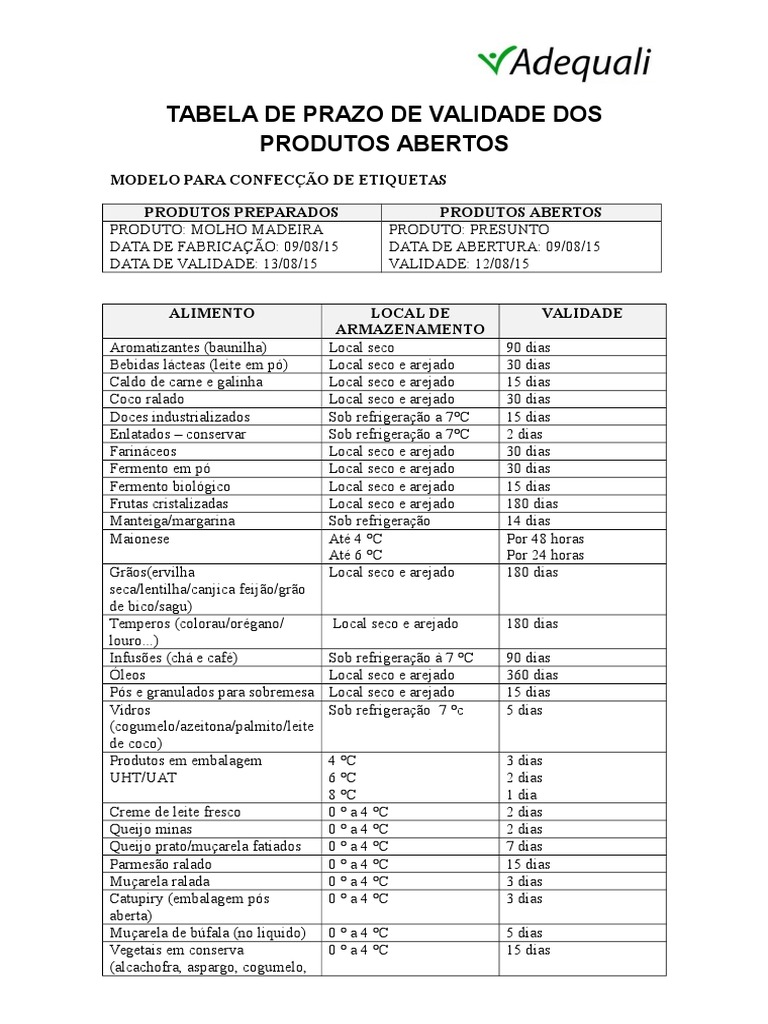 Tabela de Prazo de Validade Adequali | Queijo | Maionese