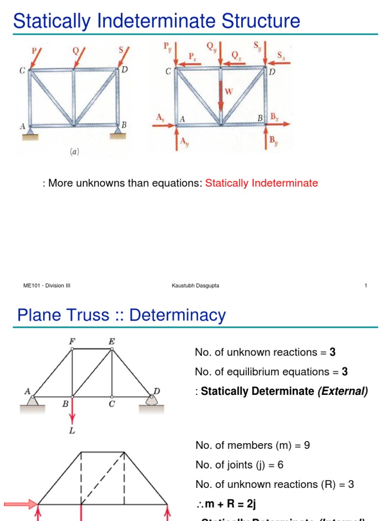 Engineering Mechanics | Truss | Structural Analysis