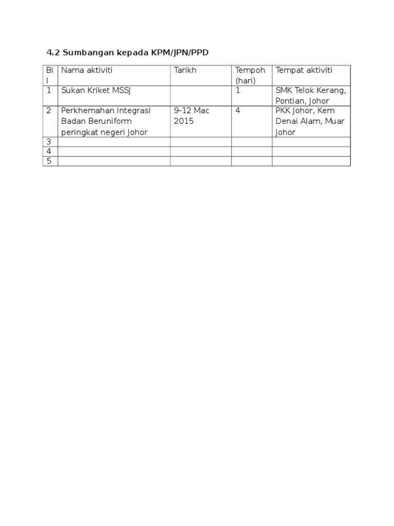 4.2 Sumbangan Kepada KPM/JPN/PPD | PDF