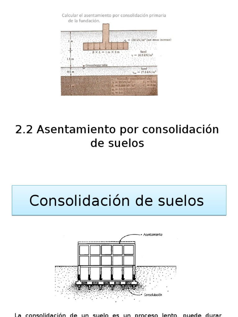 2.2 Asentamiento Por Consolidacion Primaria