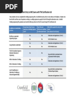 AWS Guides On Preheat & PWHT PDF | PDF | Heat Treating | Welding