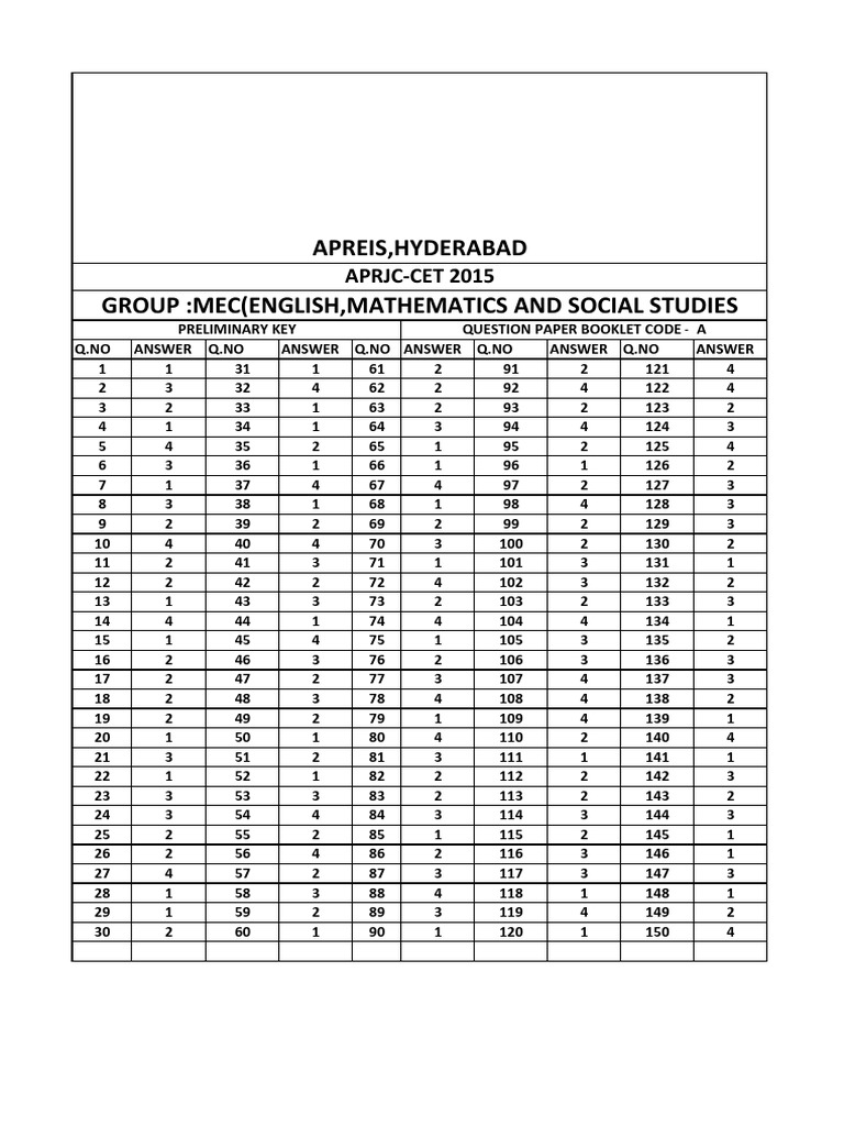 APRJC CET 2015 MEC/CEC Question & Answer Key Paper | PDF | Teaching ...