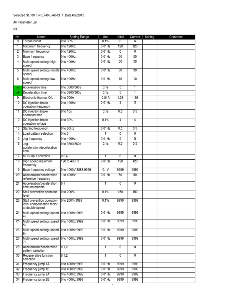 Melsoft FR Configurator Sw3 Vf1 | PDF | Frequency | Electrical Engineering