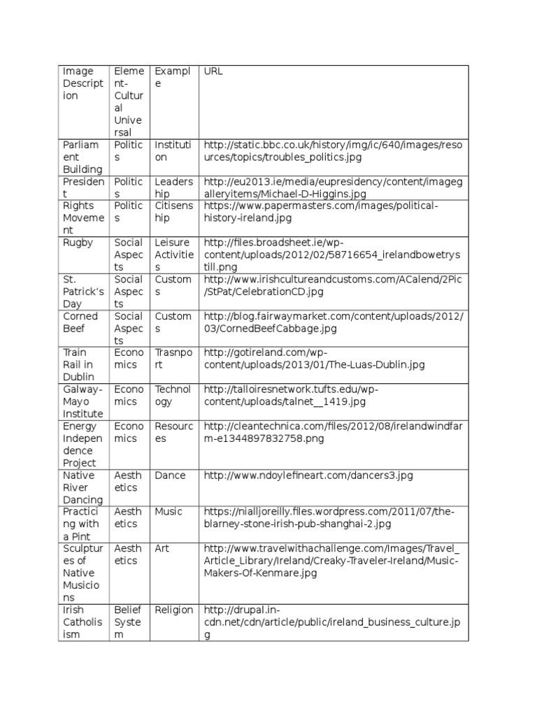 Image Description Table | PDF | Science & Mathematics | Technology ...