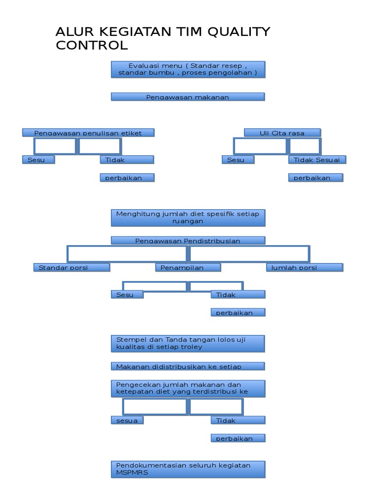Alur Kegiatan Tim Quality Control | PDF