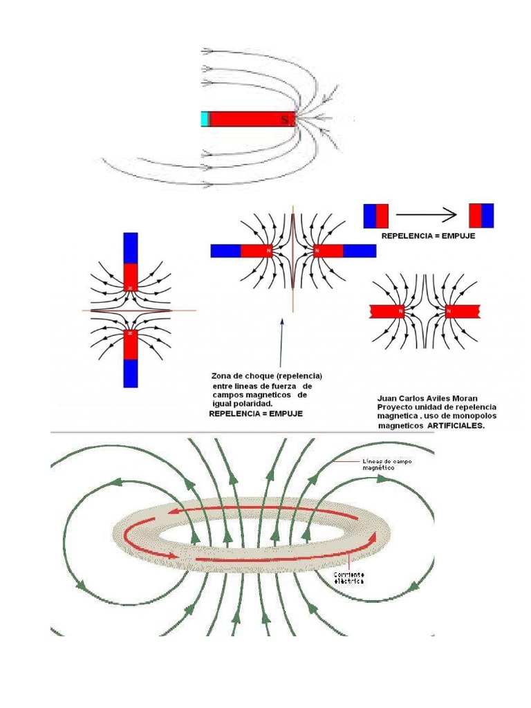 Magnetismo.doc | Brújula | Imán