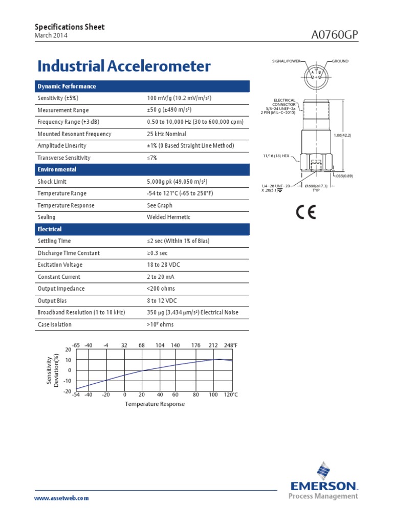 Csi PSC A0760gp | PDF