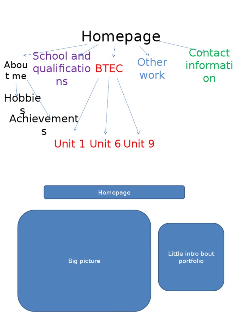 Online Portfolio | PDF