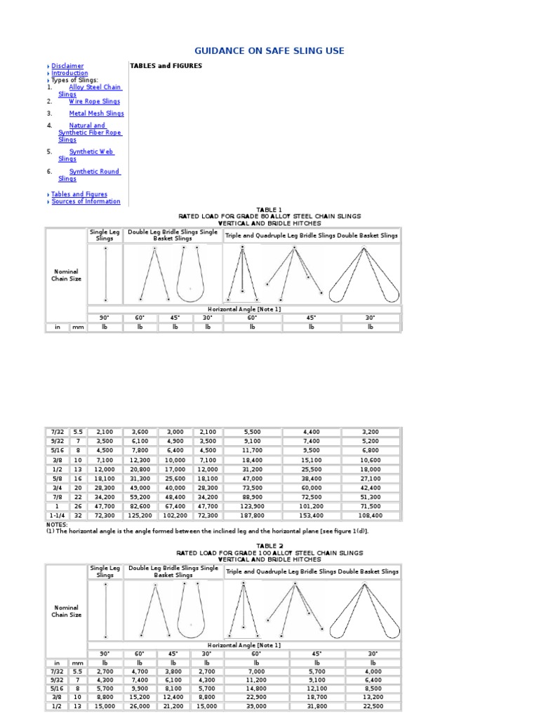 Safe Sling Use Guidance and Ratings | PDF | Rope | Wire